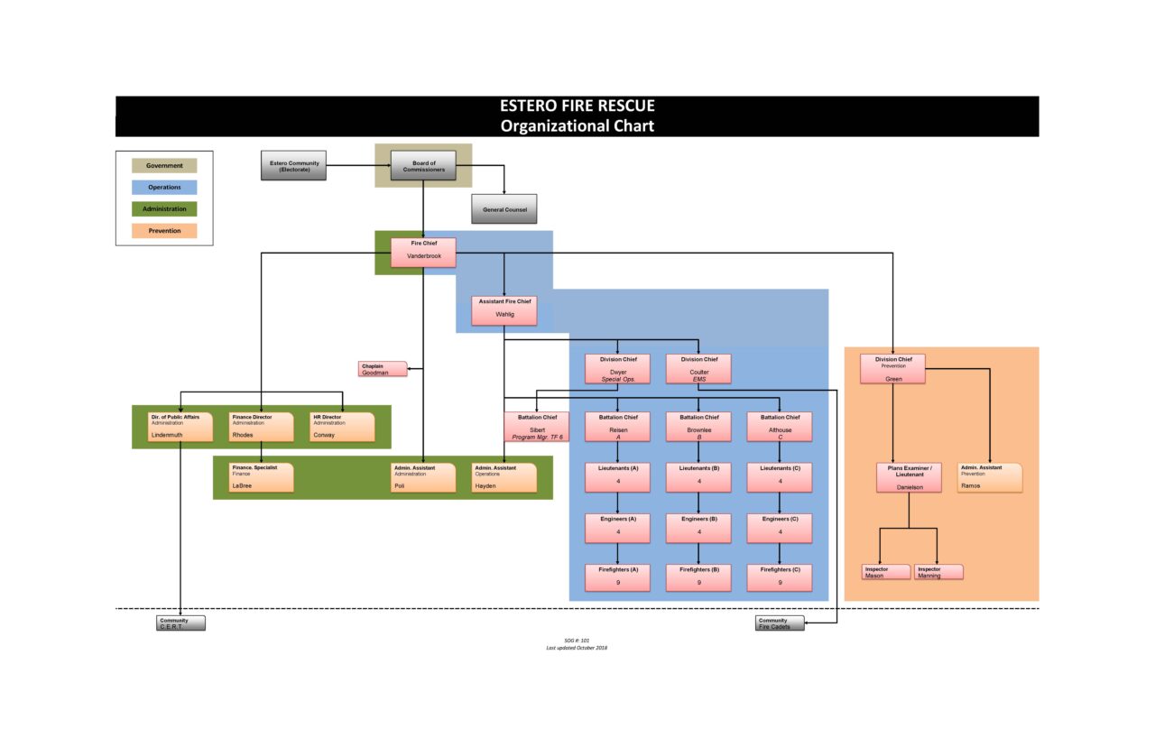 Organization | Estero Fire Rescue